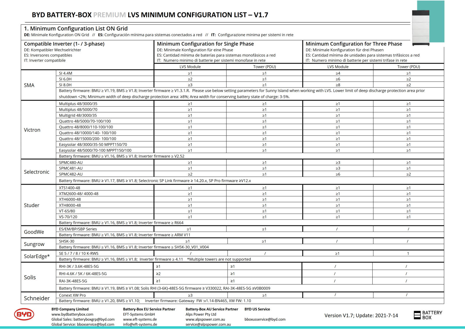 BYD B-BOX Premium LVS BMU Batterie Management Einheit