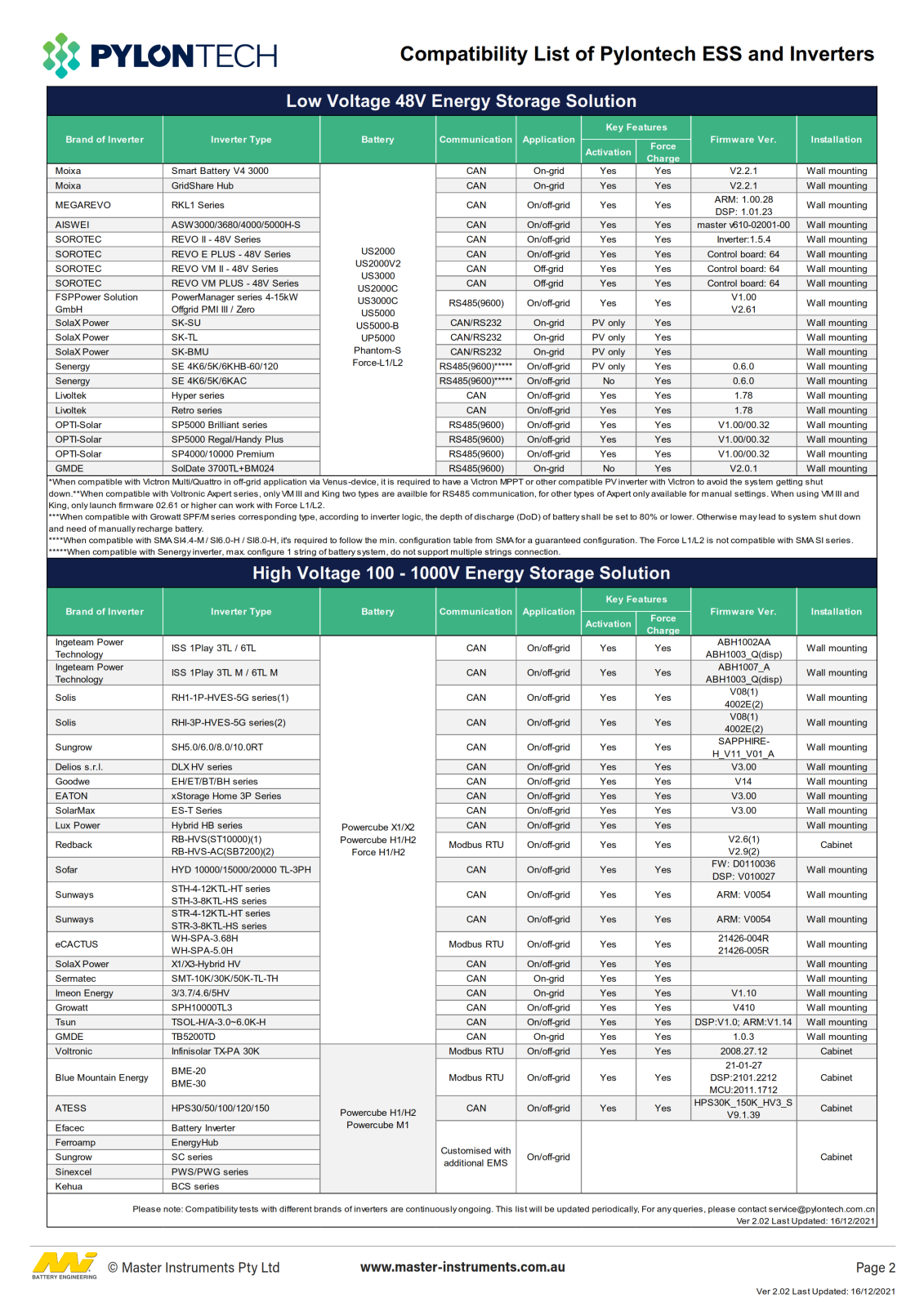 Pylontech Force H2 BMS + Basis FC0500M-40S-V2