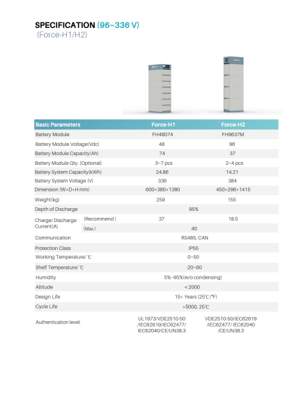 Pylontech Force H2 BMS + Basis FC0500M-40S-V2