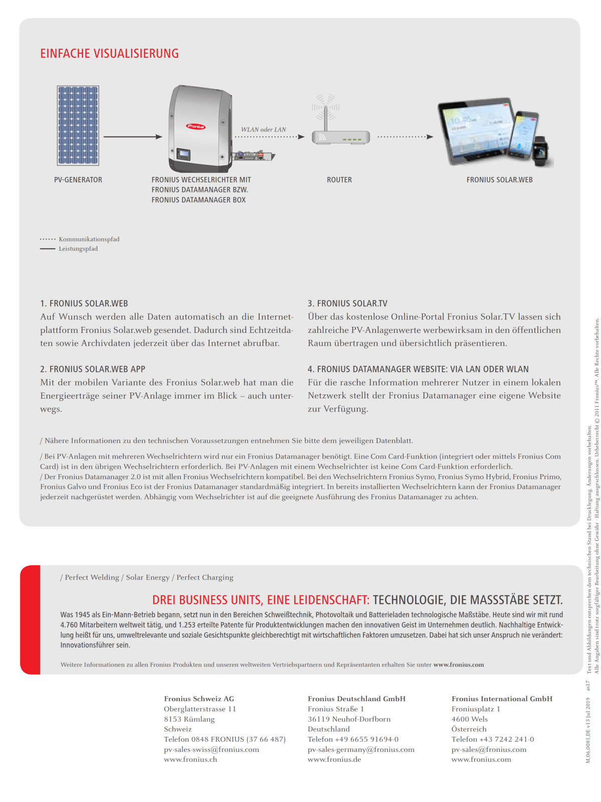Fronius Datamanager 2.0 WLAN