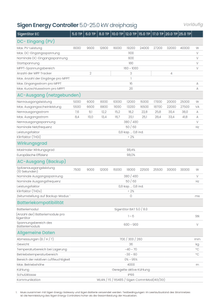 Sigenergy SigenStor EC 15 TP Hybrid 15KW